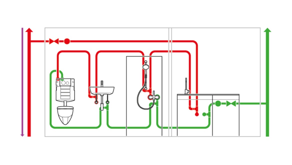 Geberit Hygiene System for drinking water installations | Geberit ...
