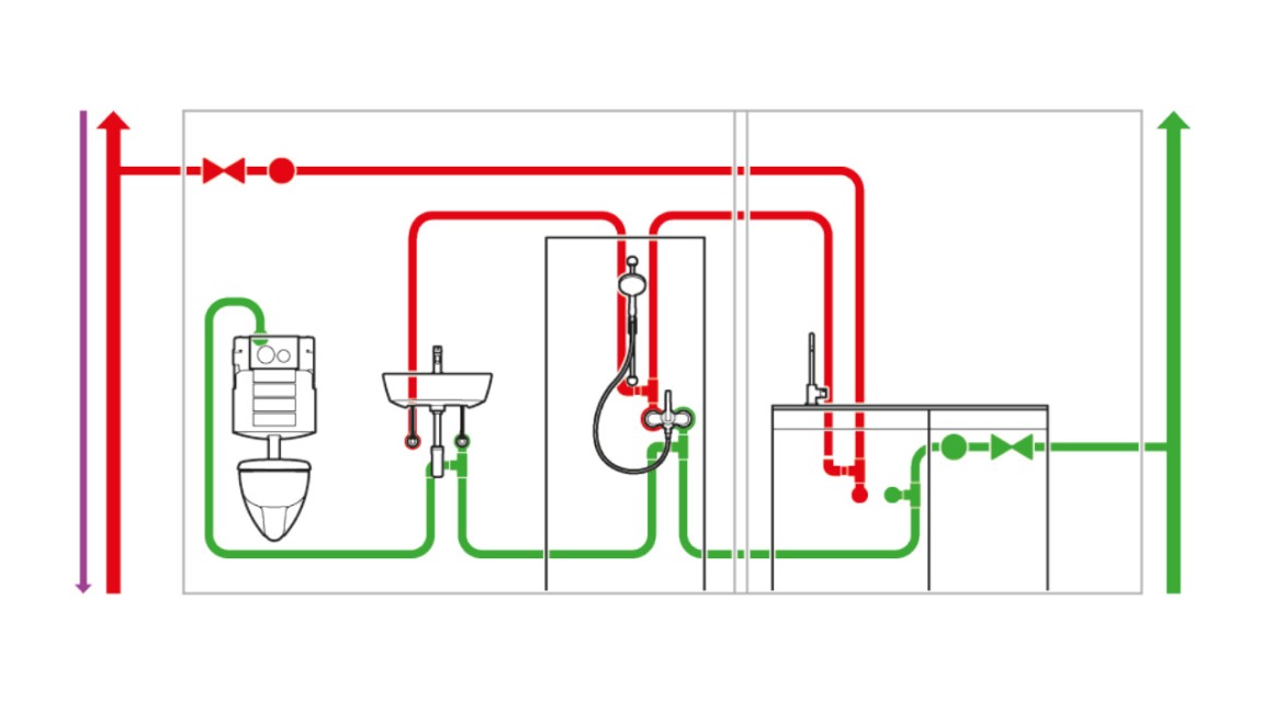 Geberit Hygiene System for drinking water installations | Geberit ...